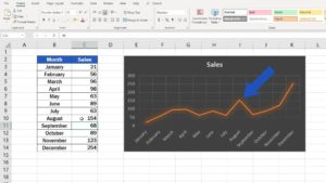 How to Make a Line Graph in Excel