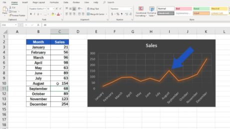 How to Make a Line Graph in Excel