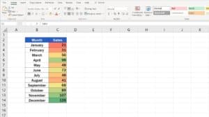 How to Use Color Scales in Excel (Conditional Formatting)