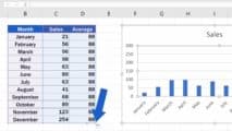 How to Add an Average Line in an Excel Graph