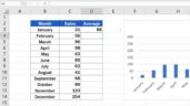 How to Add an Average Line in an Excel Graph