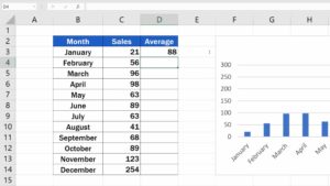 How to Add an Average Line in an Excel Graph