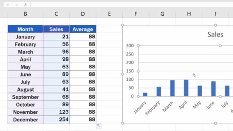 How to Add an Average Line in an Excel Graph