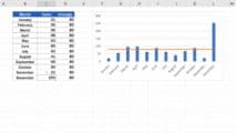 How to Add an Average Line in an Excel Graph