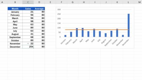 How to Add an Average Line in an Excel Graph