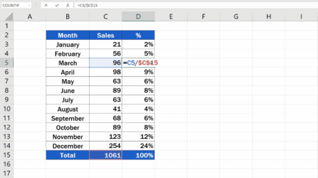 How to Use Absolute Cell Reference in Excel