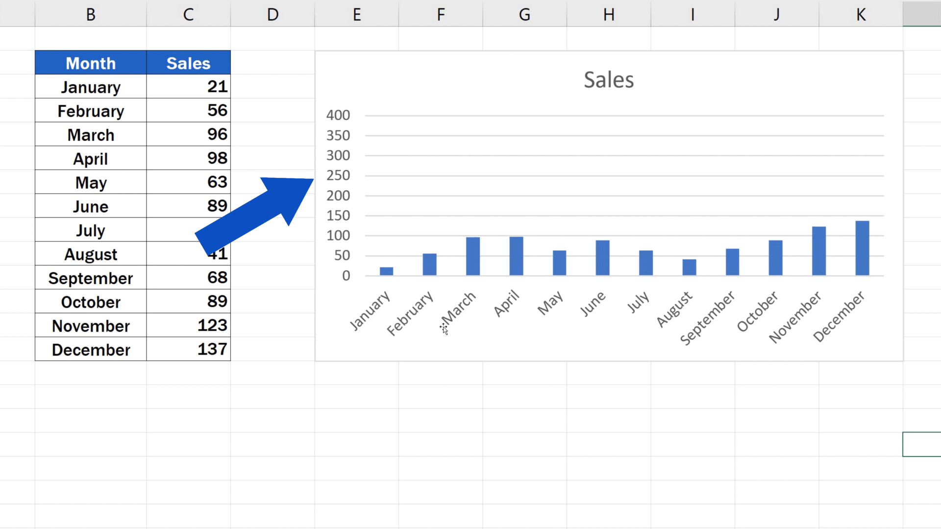 How To Change The Scale On An Excel Graph Super Quick 