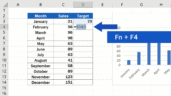 How to Add a Target Line in an Excel Graph