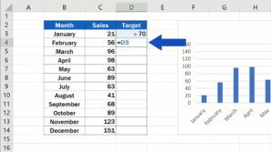 How to Add a Target Line in an Excel Graph