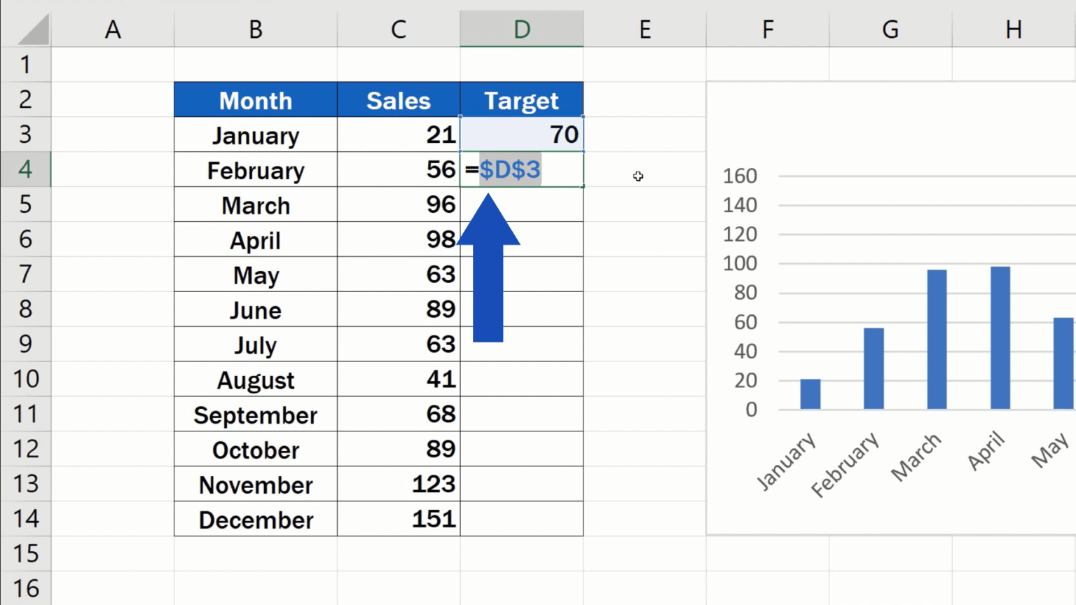 How to Add a Target Line in an Excel Graph