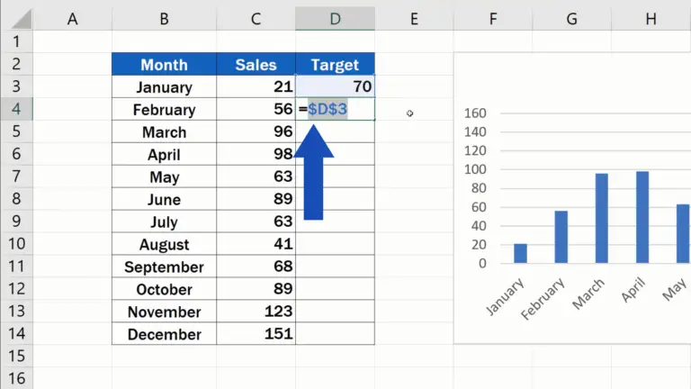 How to Add a Target Line in an Excel Graph