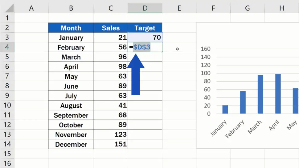 How to Add a Target Line in an Excel Graph