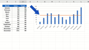 How to Add a Target Line in an Excel Graph