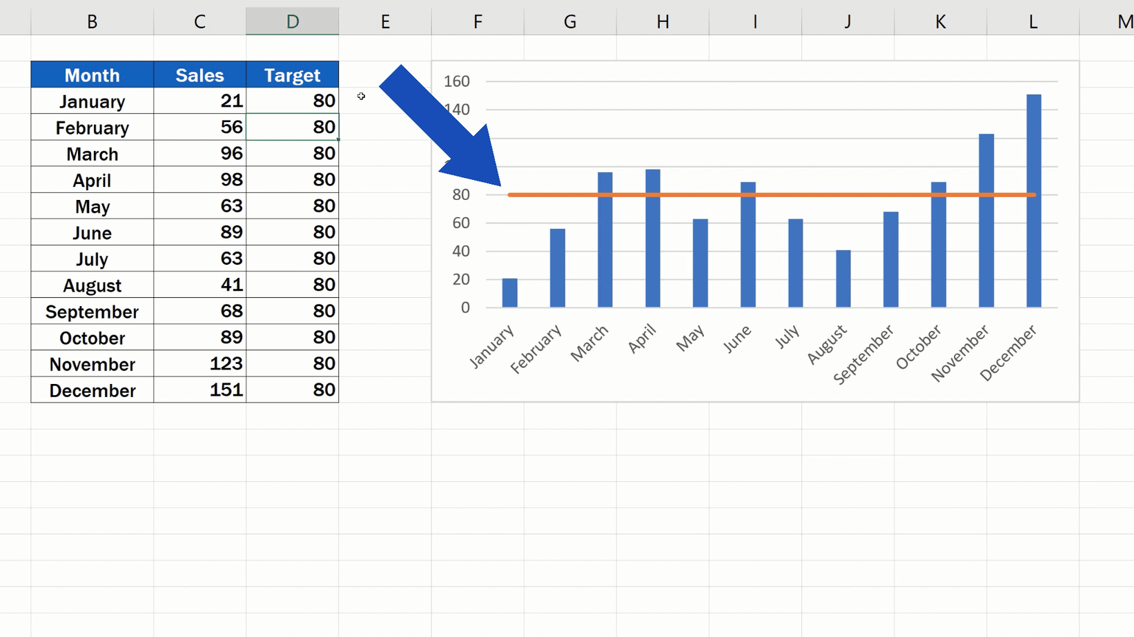 How to Add a Target Line in an Excel Graph