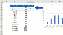 How to Add a Target Line in an Excel Graph