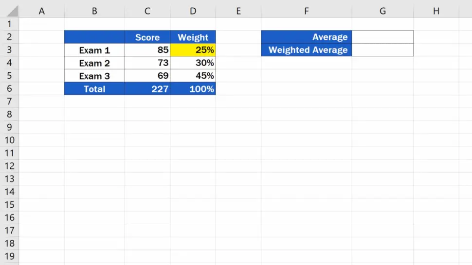 How to Calculate the Weighted Average in Excel - EasyClick ...