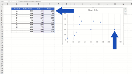 How to Make a Scatter Plot in Excel