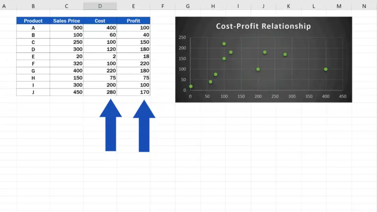 How to plot a graph in excel using 2 points - gaicentral