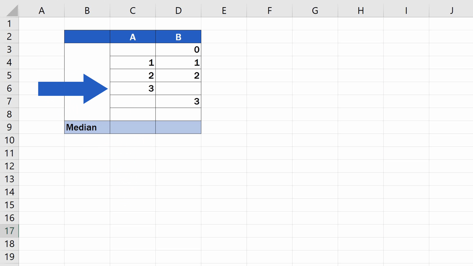 How To Calculate The Median In Excel