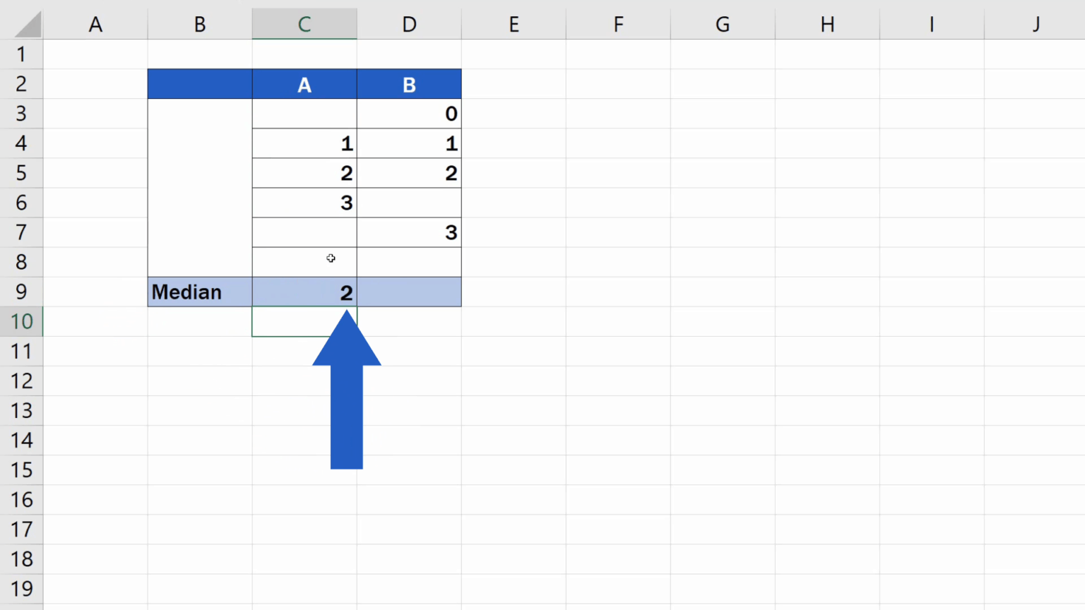 How to Calculate the Median in Excel