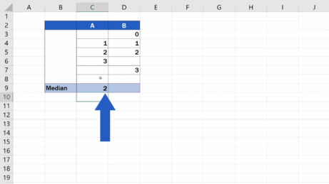 How to Calculate the Median in Excel
