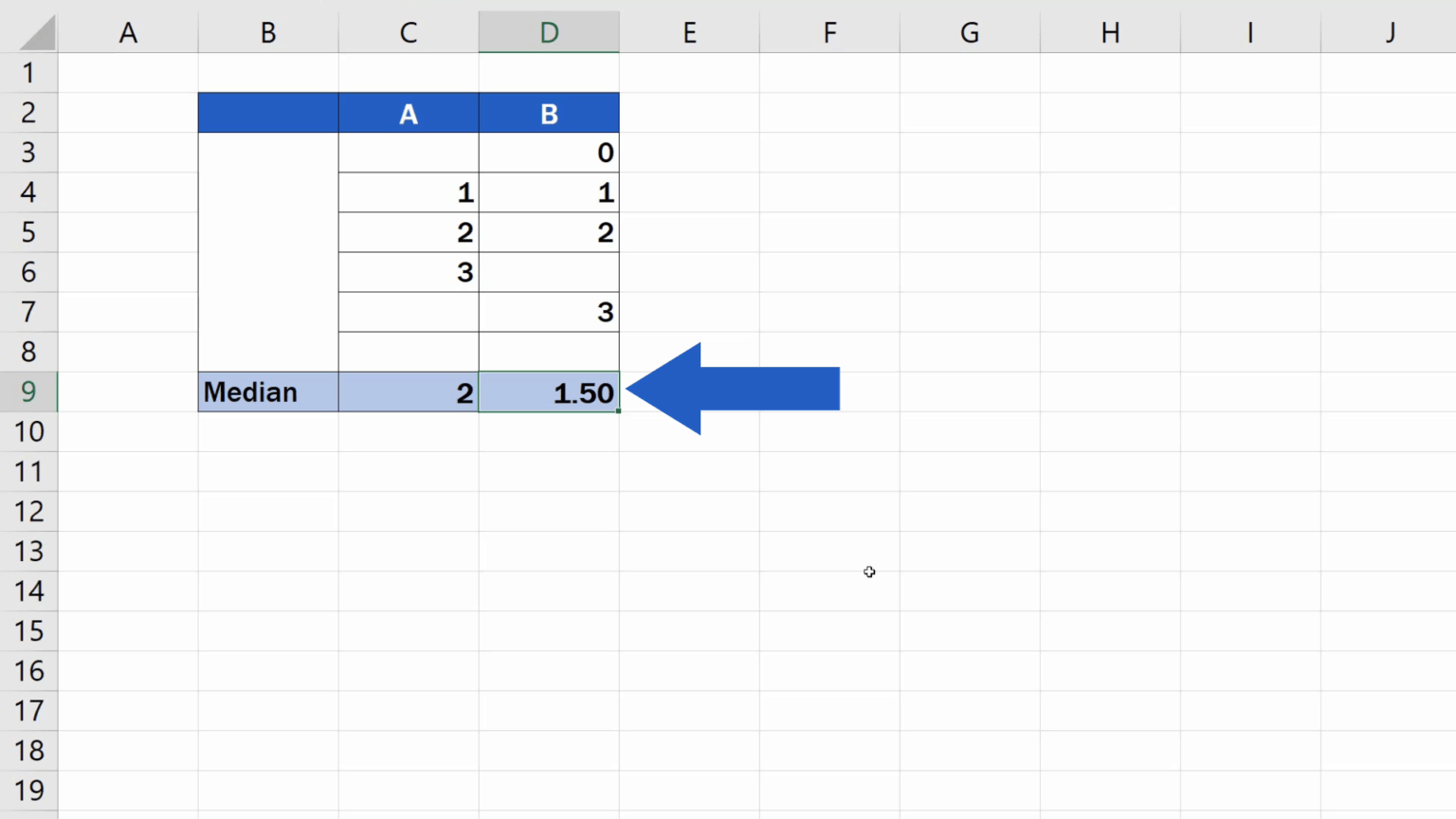 How to Calculate the Median in Excel