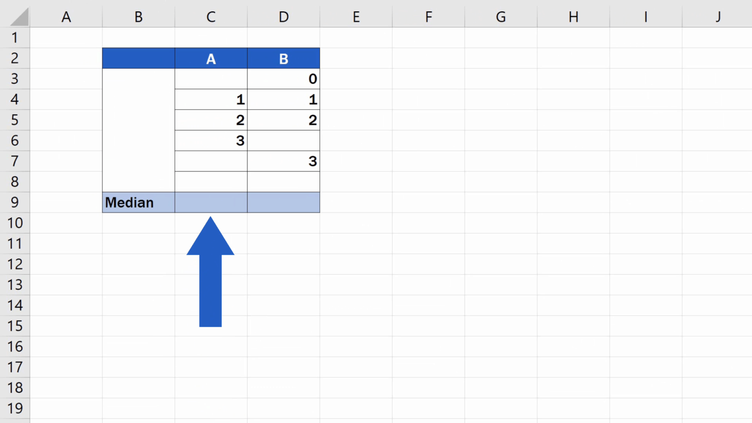 How to Calculate the Median in Excel