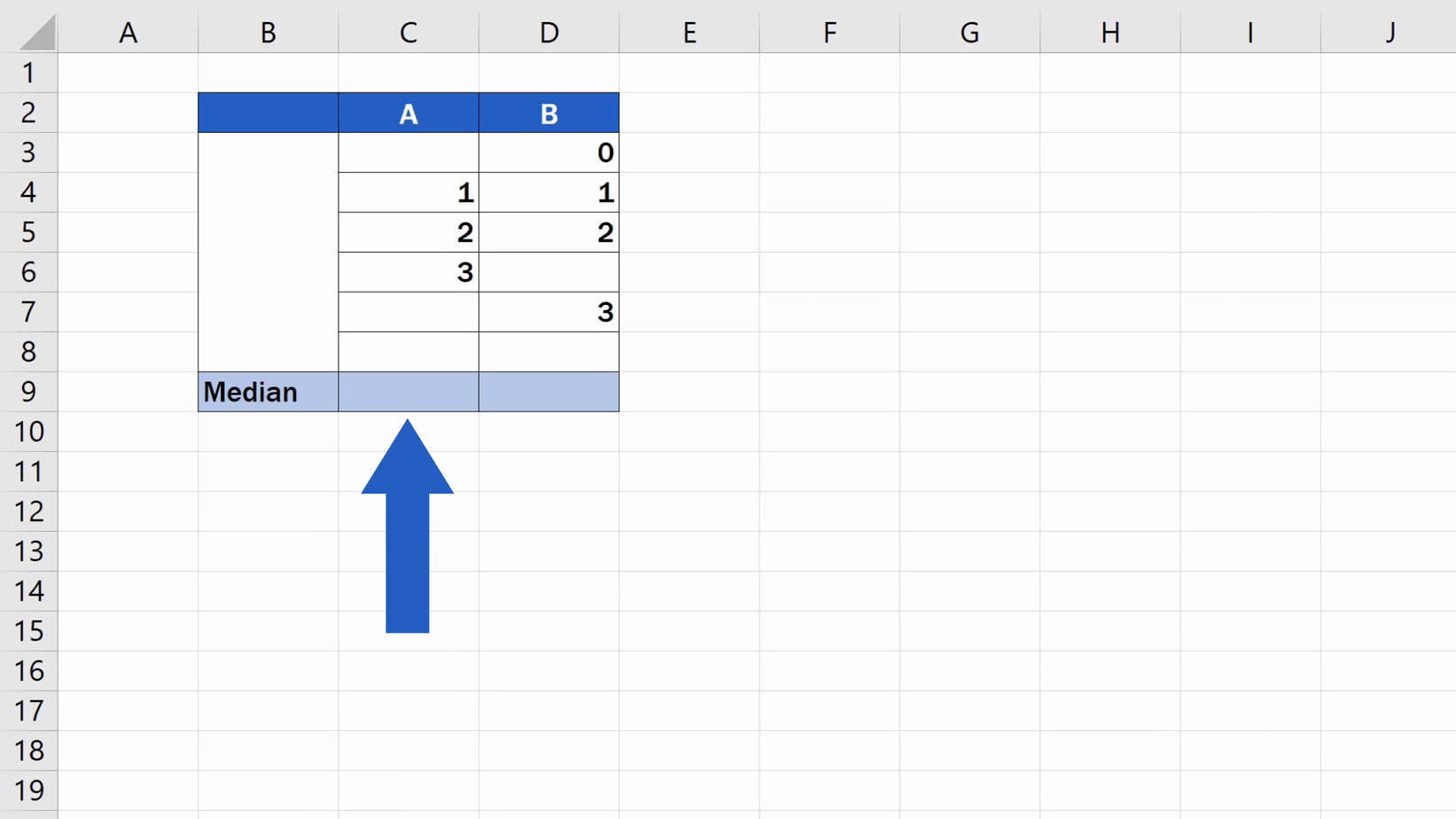 How to Calculate the Median in Excel