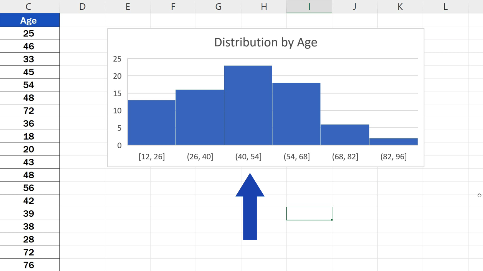 How To Make A Histogram In Excel 1619
