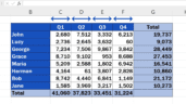 How to Resize Multiple Columns in Excel