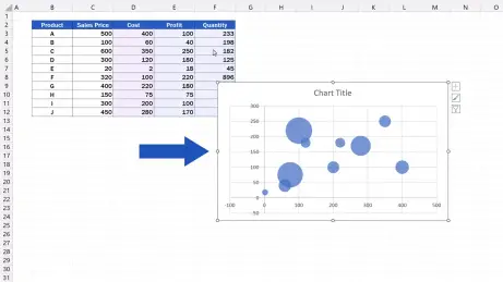 How to Create a Bubble Chart in Excel (Quick and Easy) - EasyClick ...