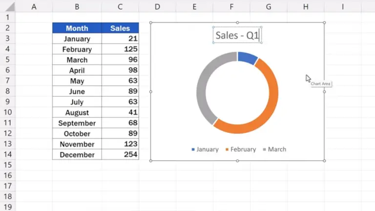 How To Create A Doughnut Chart In Excel Quick And Easy Easyclick Academyeasyclick Academy