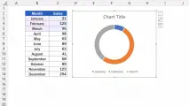 How to Create a Doughnut Chart in Excel (Quick and Easy) - EasyClick ...