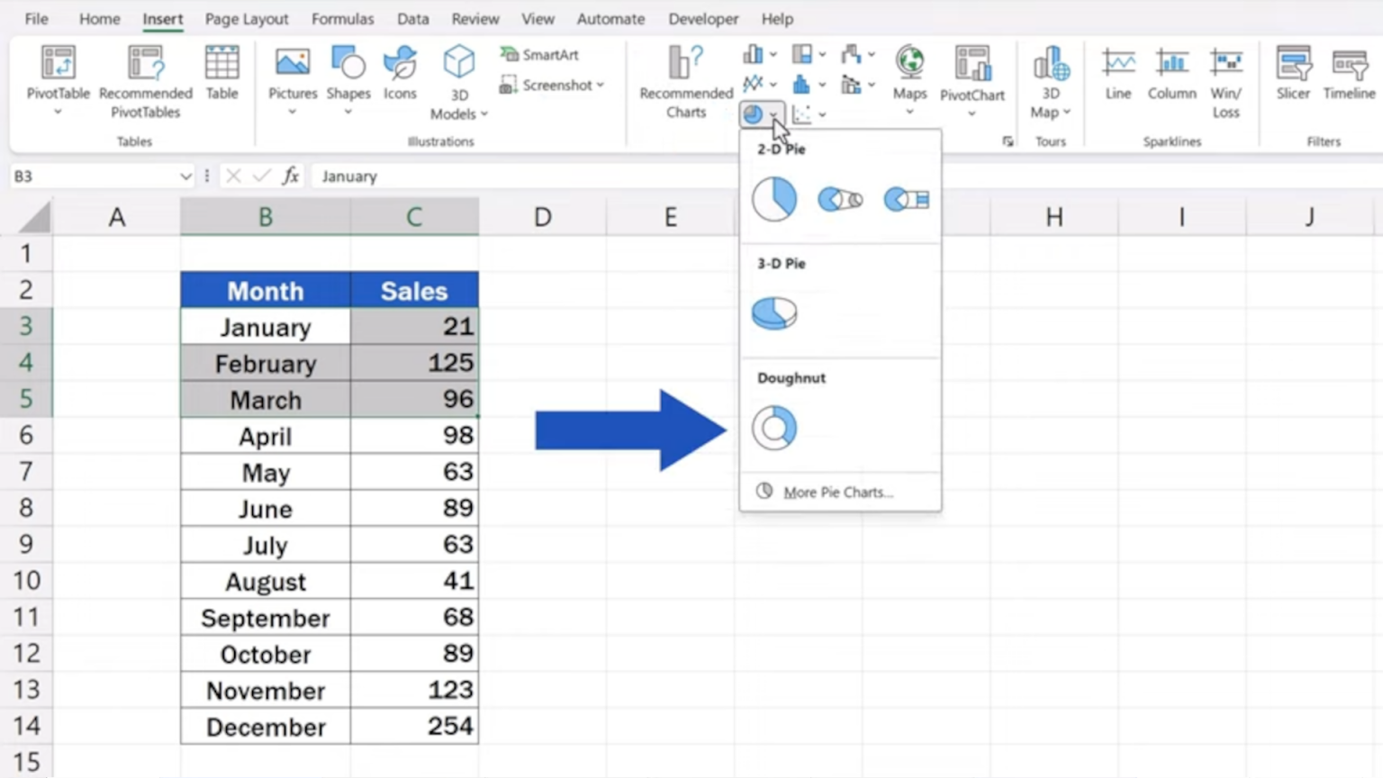How To Create A Doughnut Chart In Excel Quick And Easy Easyclick Academyeasyclick Academy