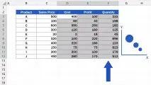 How to Create a Bubble Chart in Excel (Quick and Easy) - EasyClick ...