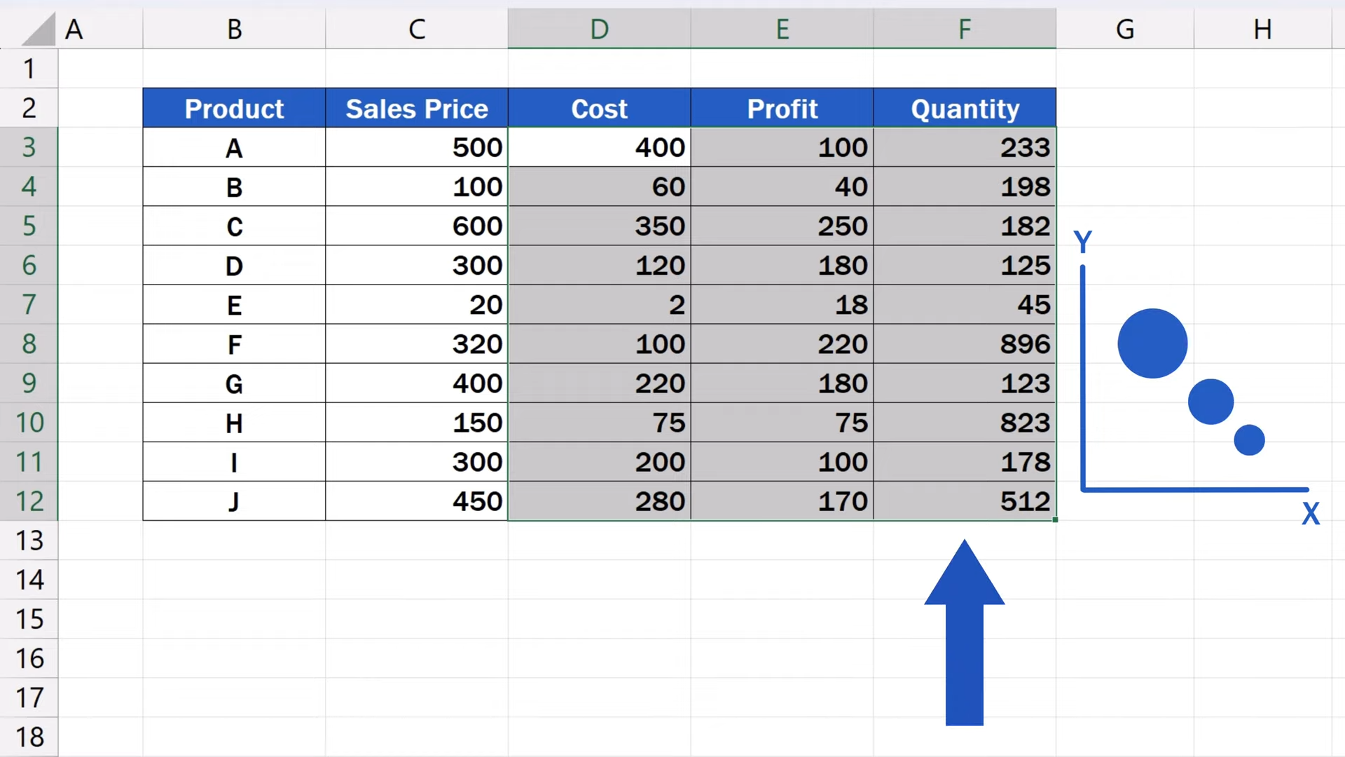 How to Create a Bubble Chart in Excel (Quick and Easy) - EasyClick ...