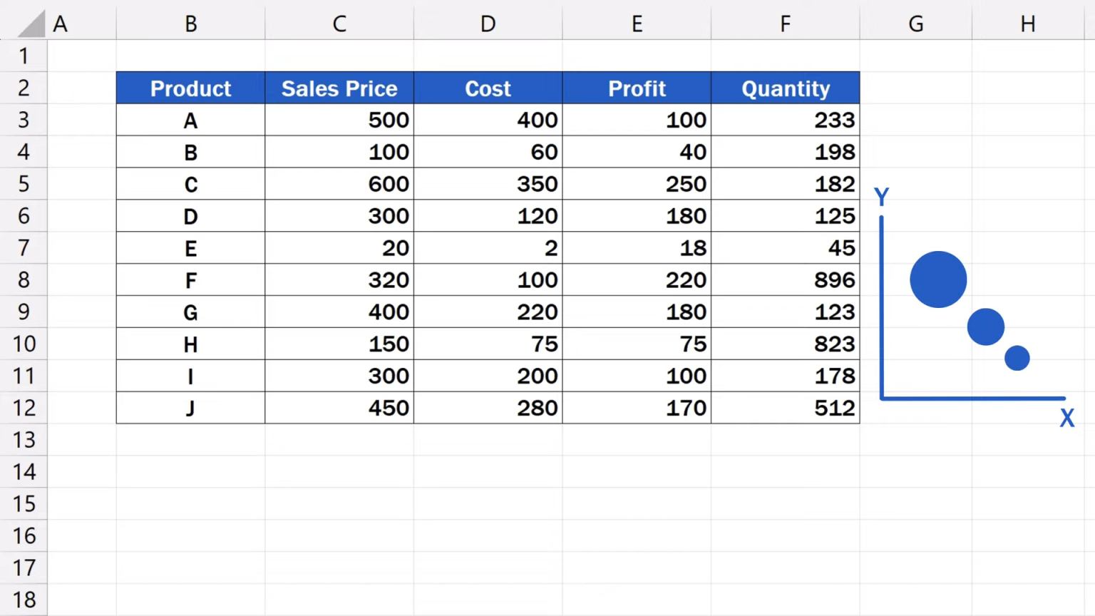 How to Create a Bubble Chart in Excel (Quick and Easy) - EasyClick ...