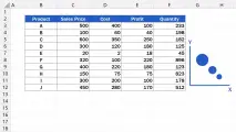 How to Create a Bubble Chart in Excel (Quick and Easy) - EasyClick ...