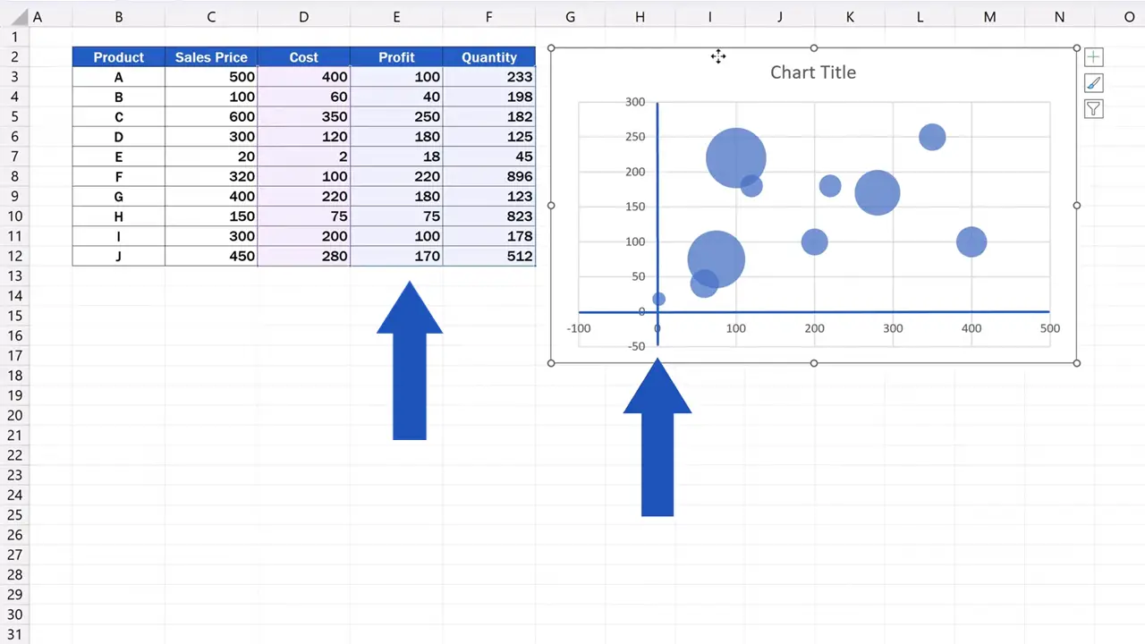 How To Create A Bubble Chart In Excel Quick And Easy Easyclick Academyeasyclick Academy