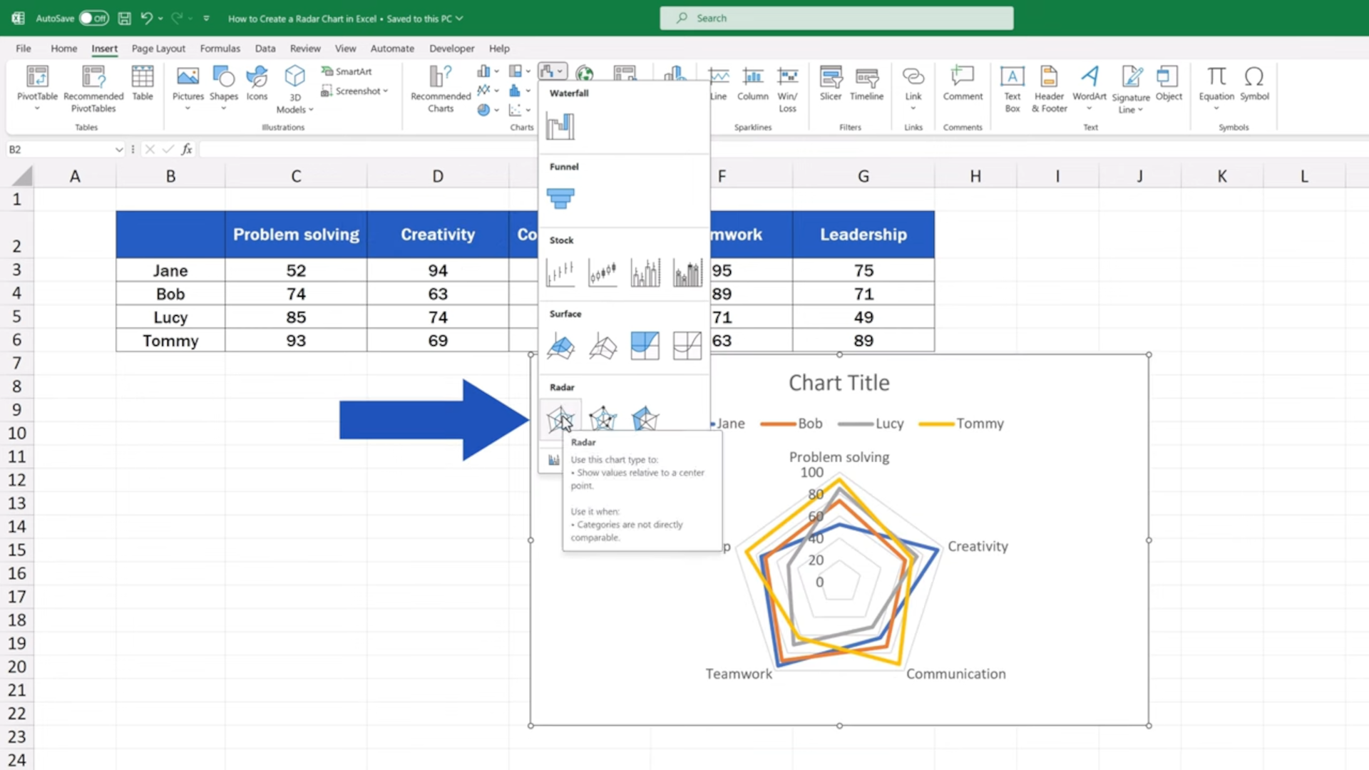 How to Create a Radar Chart in Excel (Quick and Easy) - EasyClick ...