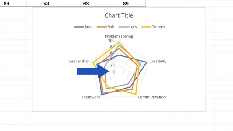 How to Create a Radar Chart in Excel (Quick and Easy) - EasyClick ...