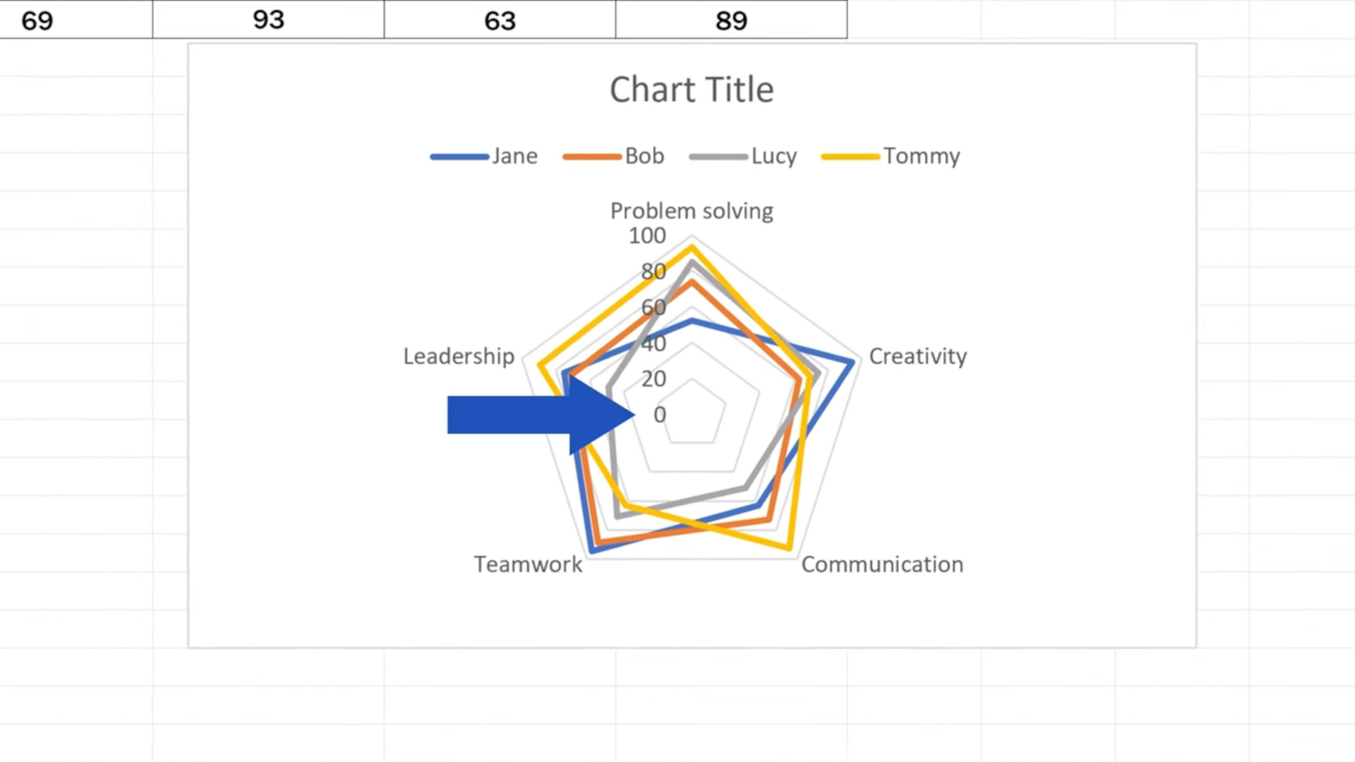 How to Create a Radar Chart in Excel (Quick and Easy) - EasyClick ...