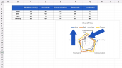 How to Create a Radar Chart in Excel (Quick and Easy) - EasyClick ...