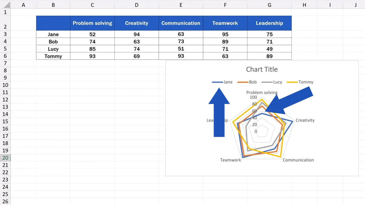 How to Create a Radar Chart in Excel (Quick and Easy) - EasyClick ...